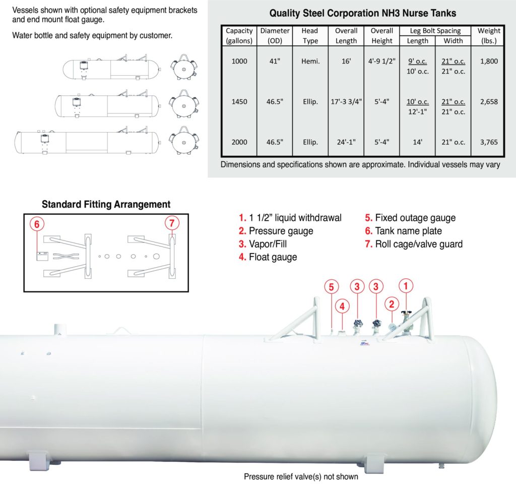 Anhydrous Ammonia Tanks - Quality Steel Corporation