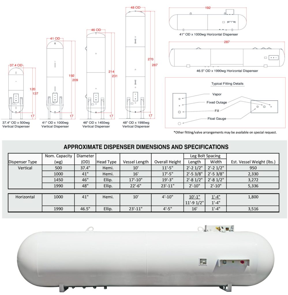 Dispenser Tanks - Quality Steel Corporation